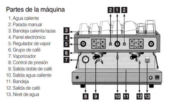 Partes de una cafetera de bar y ¿para qué sirven? - CafedelJardin